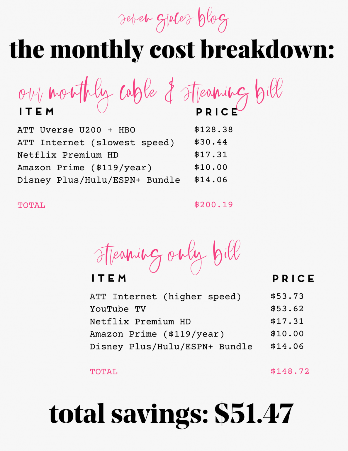 How to Ditch Cable & Switch to Streaming - Seven Graces